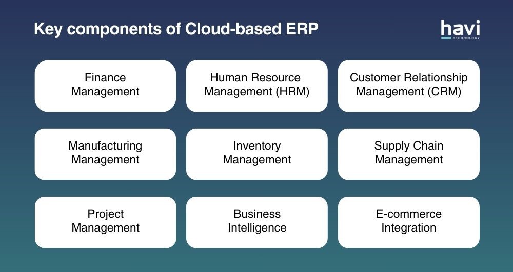 Cloud-Based ERPs: Explaining Terms, Components and Pricing Structure Cloud-Based ERPs: Explaining Terms, Components and Pricing Structure
