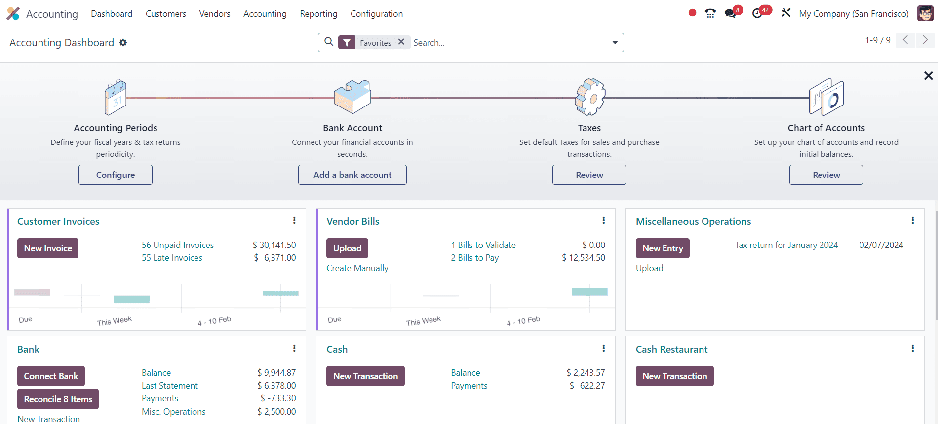 How ERP Accounting Software Elevates Finance Management How ERP Accounting Software Elevates Finance Management