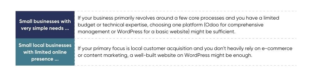 Odoo and WordPress: A Guide to Know Whether You Need Both (with ... Odoo and WordPress: A Guide to Know Whether You Need Both (with ...