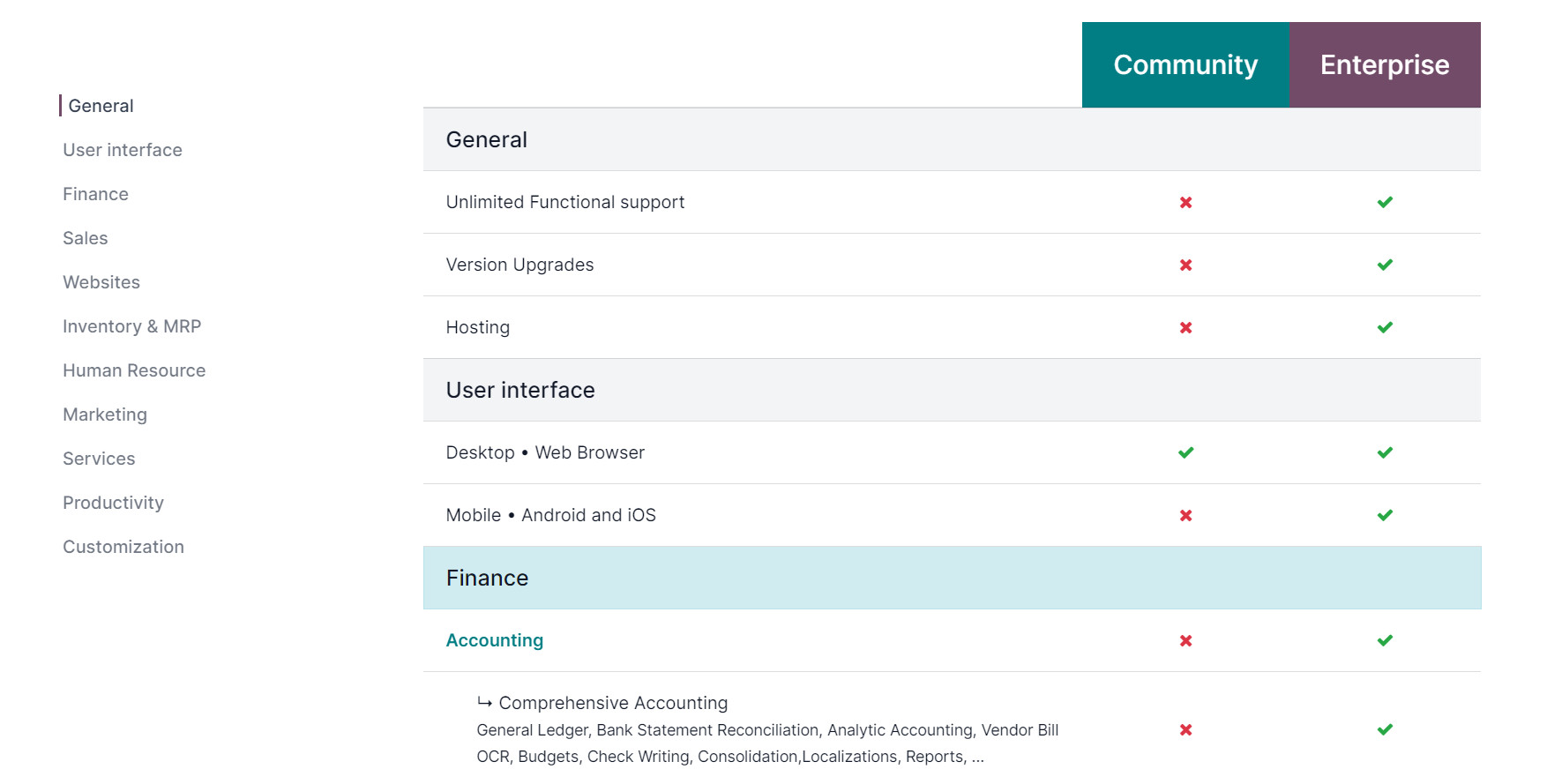 Odoo For Beginners Features Pricing Core Modules And Implementation Practices