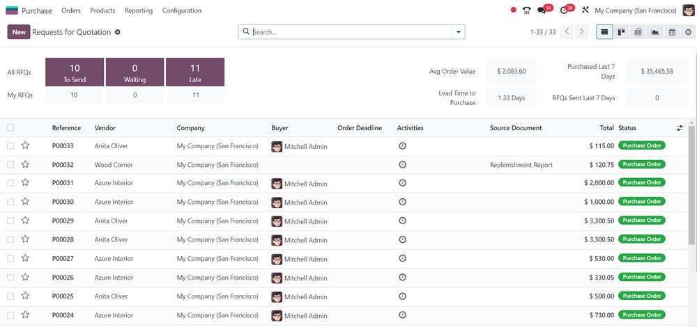 Odoo For Beginners Features Pricing Core Modules And Implementation Practices