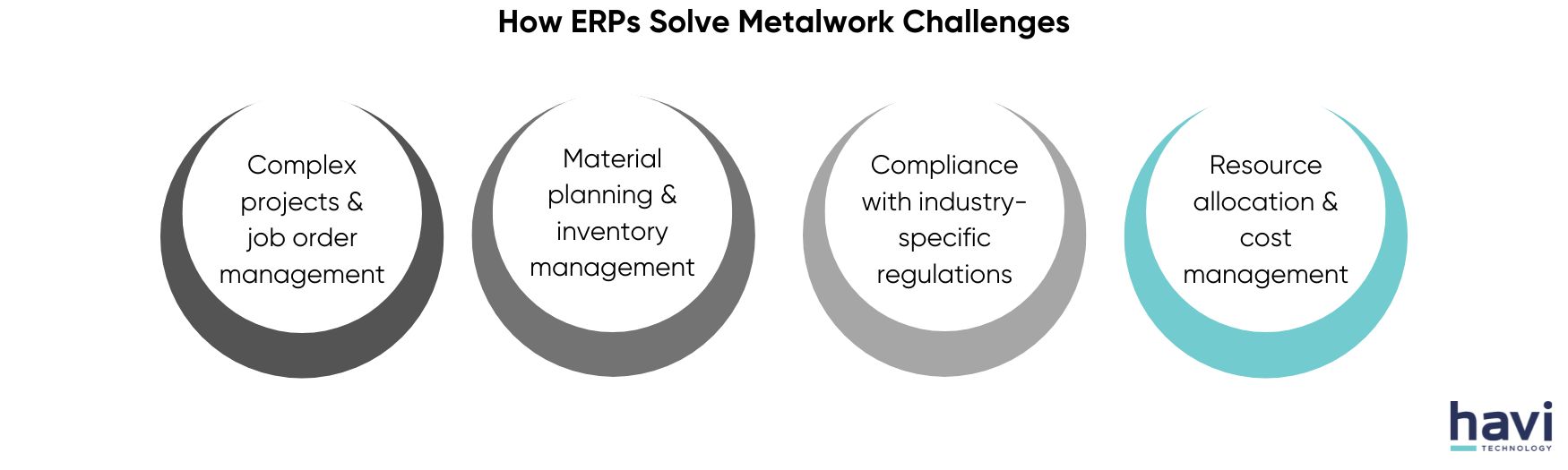 Top 5 ERPs For The Metal Industry: An Essential Guide For Beginners Top 5 ERPs For The Metal Industry: An Essential Guide For Beginners