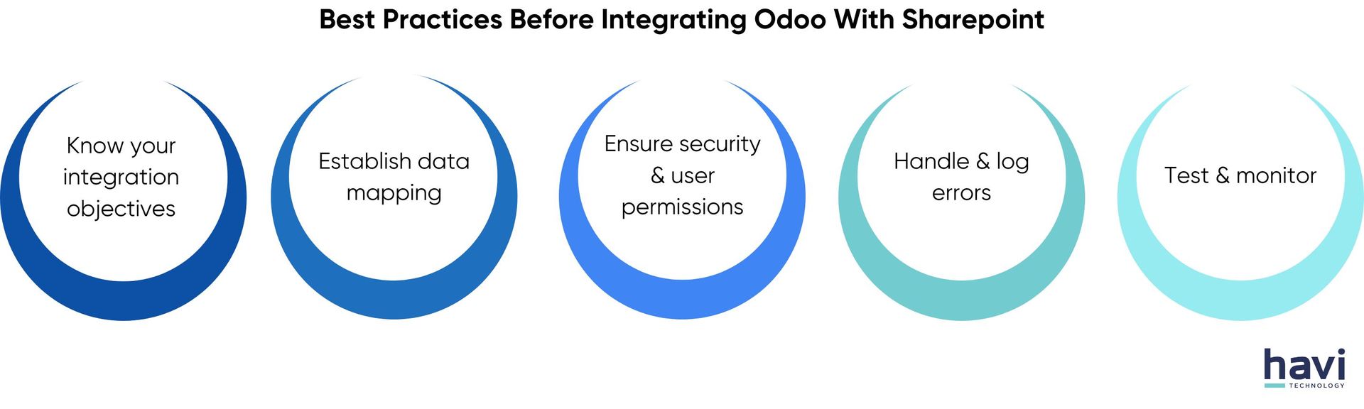 Odoo And Sharepoint Integration Key Features And Best Practices For Seamless Data Syncing