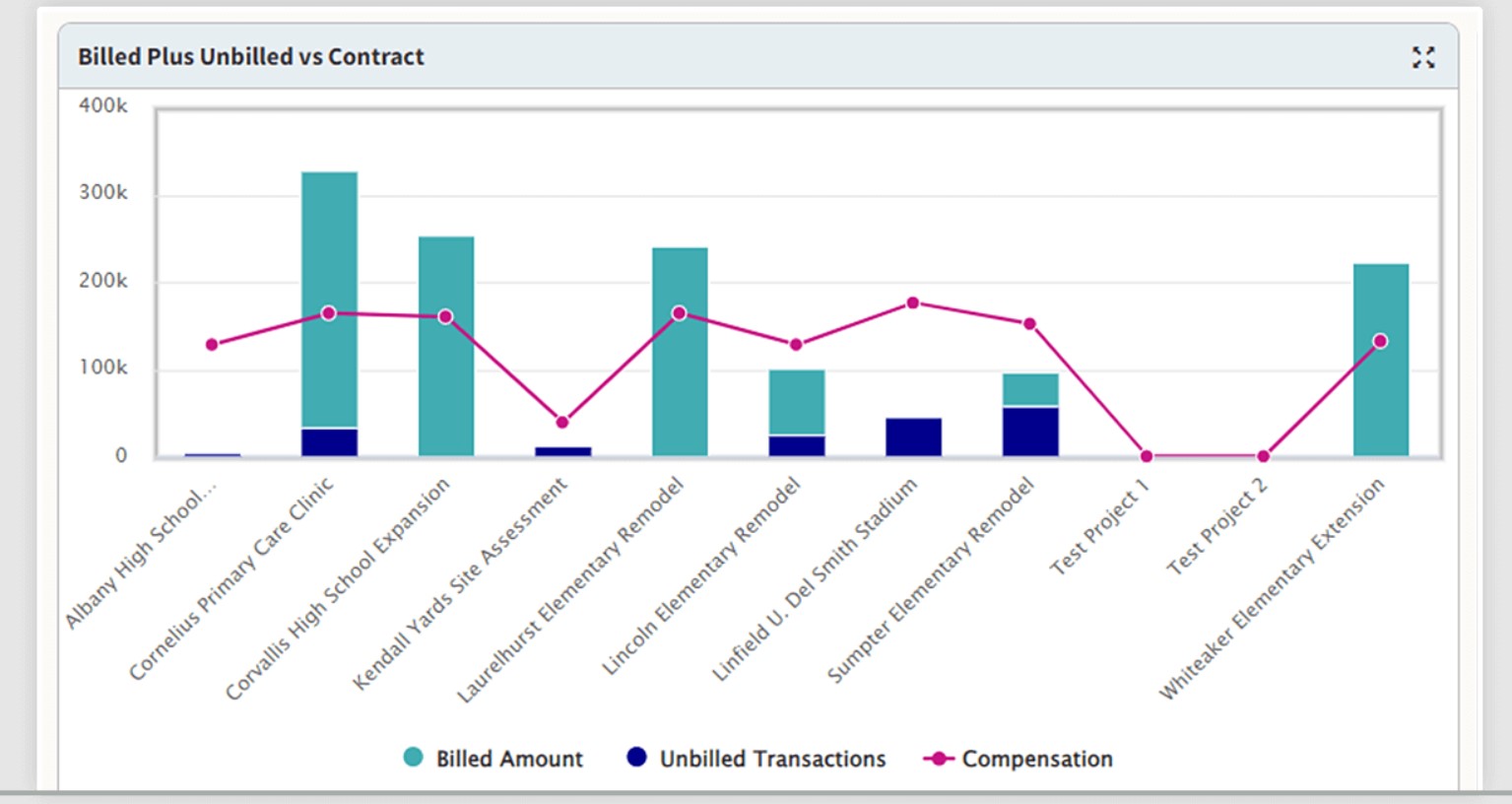 Deltek CRM and Pipeline Management: Benefits & Features to Maximise ... Deltek CRM and Pipeline Management: Benefits & Features to Maximise ...