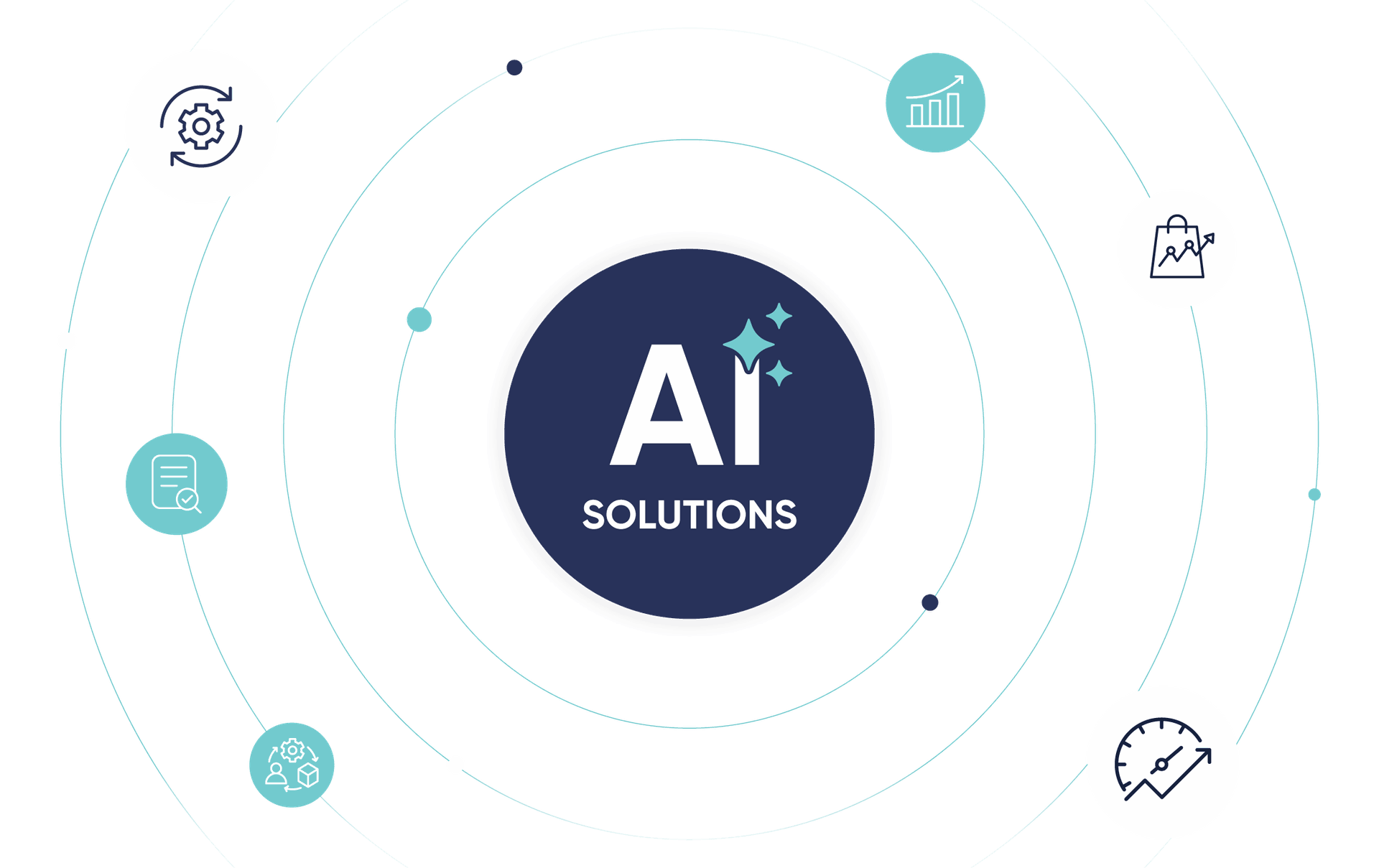 AI Automation for ERP and CRM | Australia–APAC Market Ready