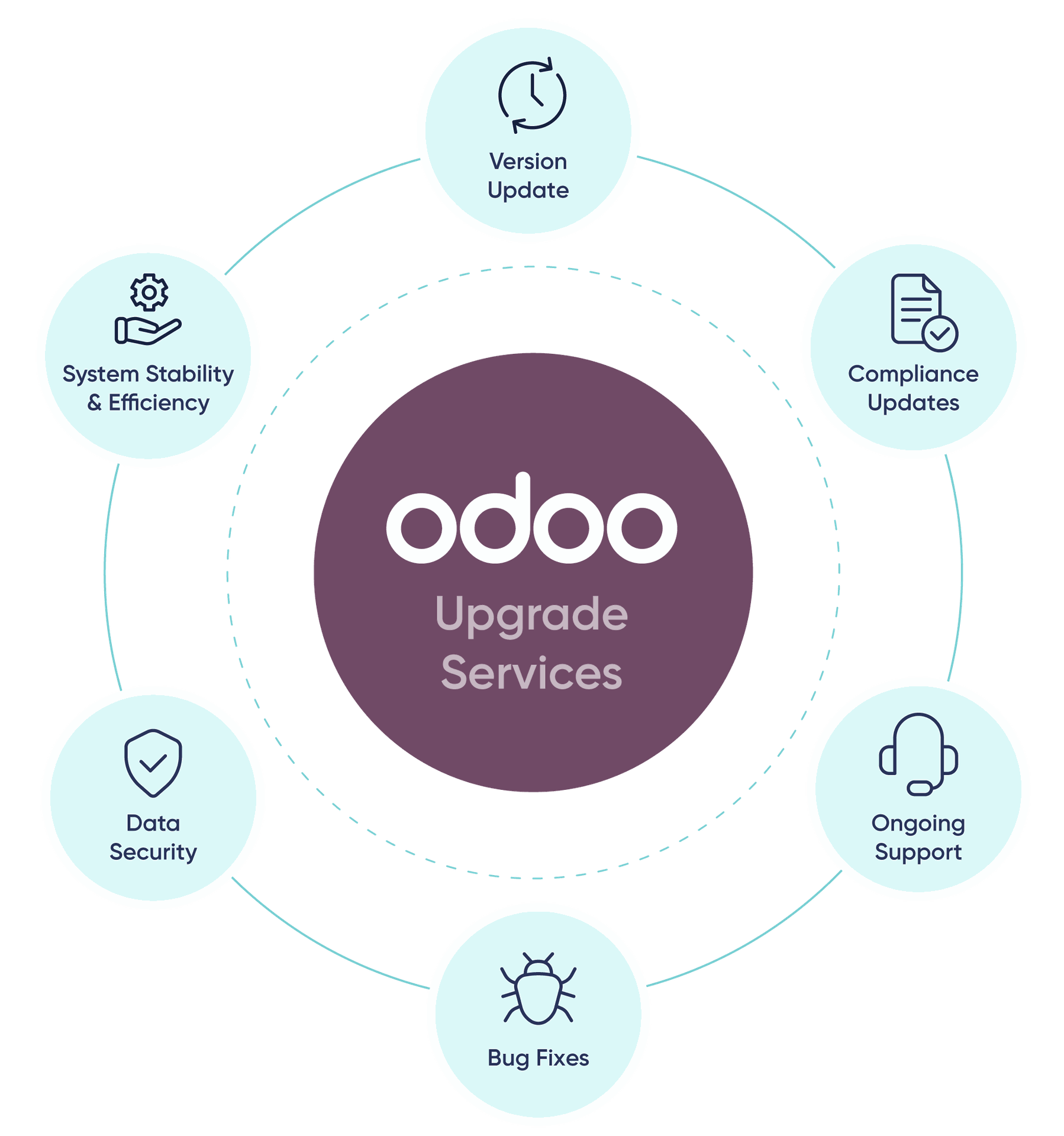Odoo Upgrade for Australia | Smarter, Faster, More Efficient Workflows