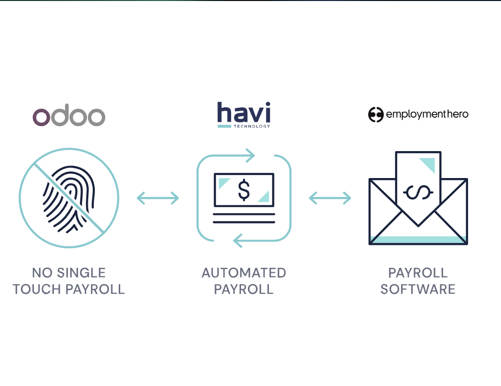 Odoo Payroll Integration | Automate Payroll for Australian Businesses