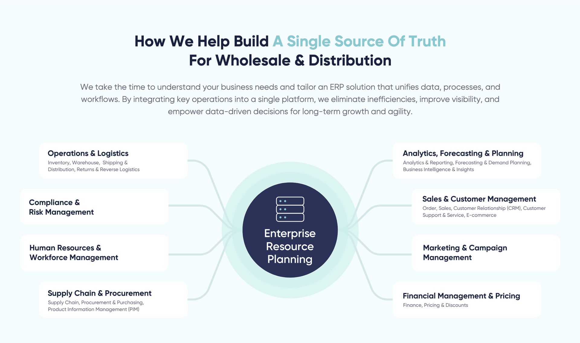 Wholesale Distribution ERP Solutions - Tailored for Australia