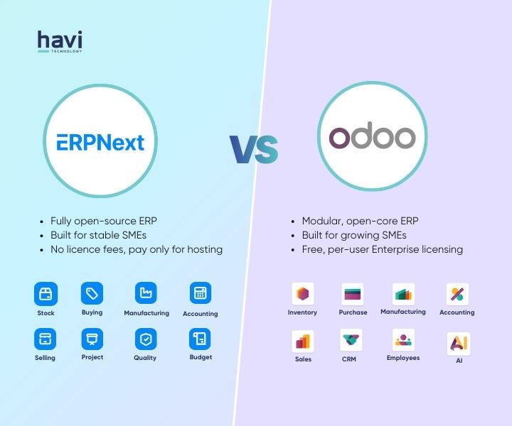 ERPNext vs Odoo: Key Differences and Which ERP Fits Australian SMEs